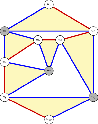 The Bunkbed Conjecture: A Mathematical Mystery Solved | by Ansh Masand ...