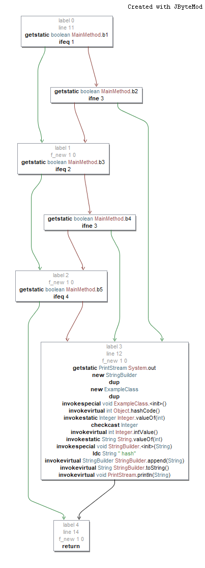 Taking a closer look at Zelix KlassMaster’s Flow Obfuscation | by noverify | Medium