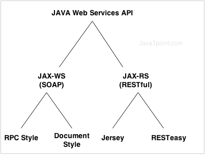 Java Web Services Logo