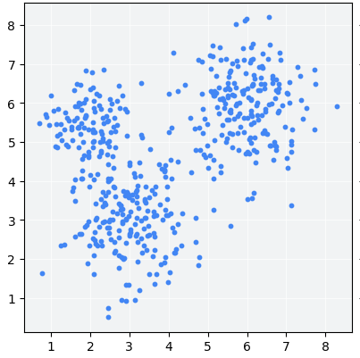 Clustering From Scratch: K-Means, DBSCAN, Gaussian Mixture Models | by ...