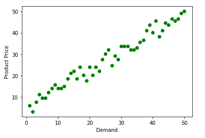 Implementation of Simple Linear Regression using Formulae | by Aadesh ...