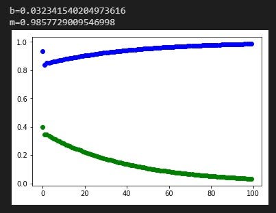 Gradient Descent in 3 cells. Of Jupyter notebook. | by Bogdan ...