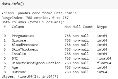 Improving the Random Forest Classifier Model on Diabetes Prediction ...