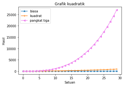 Visualisasi Data dengan Jupyter Notebook part 1 | by Arif Rahman | Medium