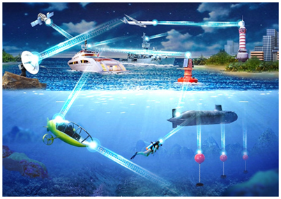 Real-time underwater wireless communication using an LED array | by ...