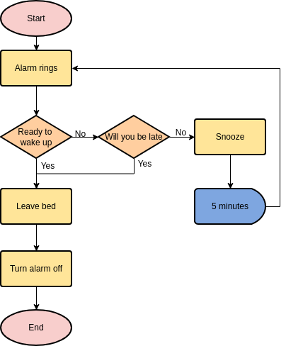 WakeMeUP: High-Level Design of a “Smart Wake” System That’s Better Than ...