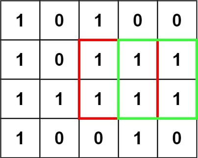 LeetCode 221 Maximal Square. Given an m x n binary matrix filled… | by Ling Huang | Medium