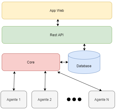 The interesting Apache Ambari:. Deploy, administration and real time ...
