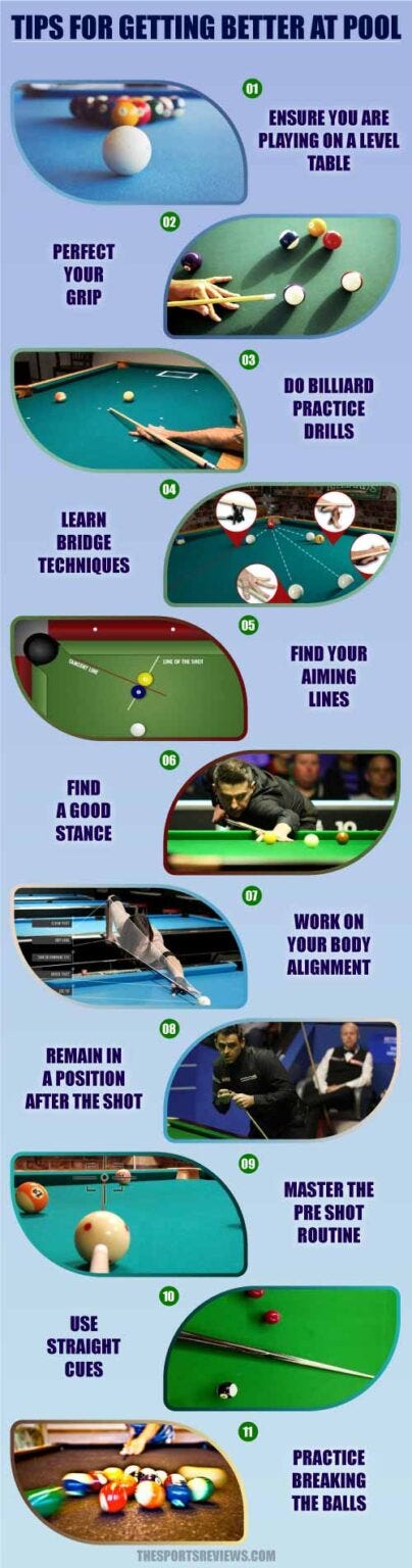 Pool With Our Awesome & Cool Tip 2023 | by Thesportsreviewss | Medium