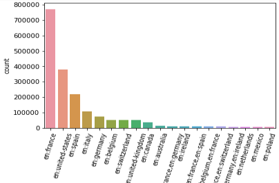 A PySpark Example for Dealing with Larger than Memory Datasets | by Georgia Deaconu | Towards ...