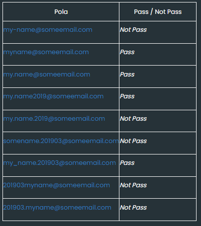 Data Engineer Challenge with Python | by Elsa Rachel Dementieva | Medium