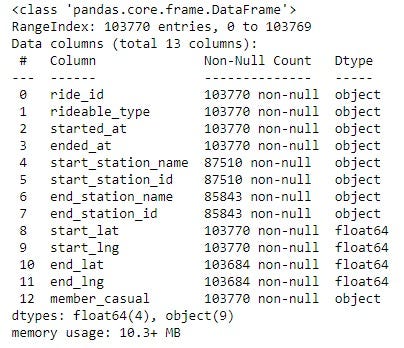 A Comprehensive Guide to Data Cleaning: Enhancing Data Quality for ...