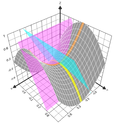 Calculus for Machine Learning: Multivariate Taylor Series | by Benjamin ...