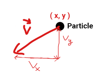 Particle simulation in JavaScript | by Alex | Medium