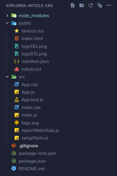 What is inside a React project created with Create React App | by ...