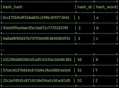 Hashing and Rainbow Tables, As I Understand | by Shafayet Ahmad Kanon ...