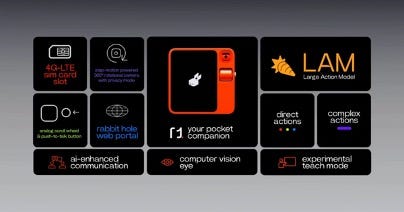 The Potential Future of Large Action Models (LAMs) Looks Insane: A ...