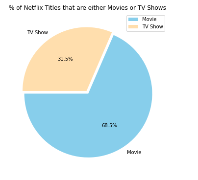 Exploratory Data Analysis With Python | by Maina Victor | Medium