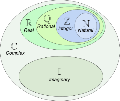 The geometry of numbers and the quaternions | by Katy Hristova | Medium