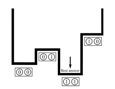 D Wave Ocean. D Wave is a Canadian based quantum… | by Shalini D | Sep, 2023 | Medium
