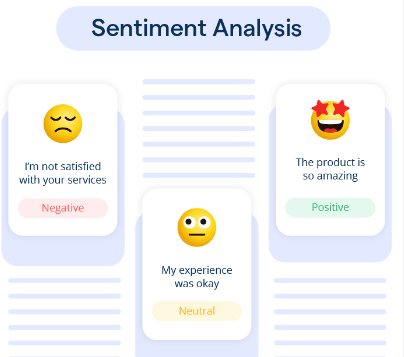 Exploring Customer Reviews: A Sentiment Analysis of Amazon Fine Foods ...