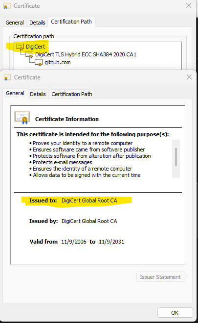 SSL Certificate. Understanding SSL basics | by Suriya | Javarevisited ...