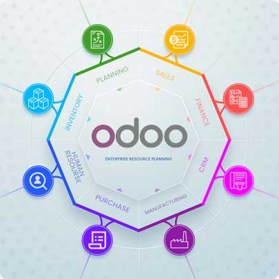 OPTIMASI PENGGUNAAN FITUR ACCOUNTING ODOO DENGAN INSTALL MODUL EXTRA ...