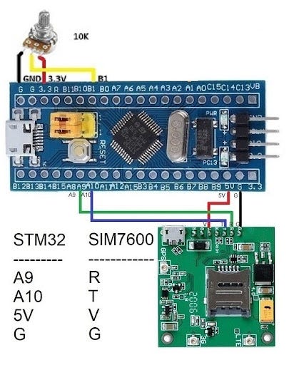 How to achieve MQTT protocol porting and network data transmission on STM32? | by Ampheo | Aug ...