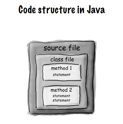 Head First Java Chapter 01 — Breaking the Surface | by Nimesh Mendis ...