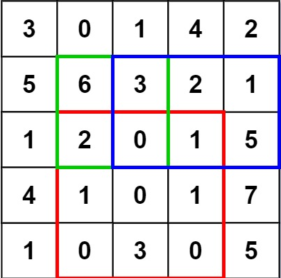 Tricky Leetcode problem | Medium
