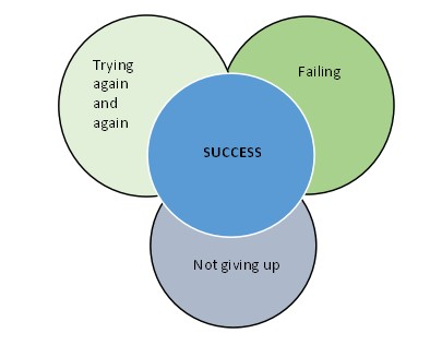 The Beauty of Failure. When you fail you don’t leave the mark… | by ...