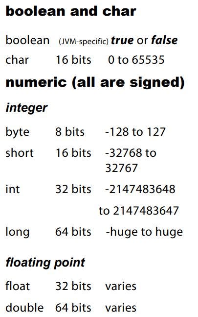Variables in Java. chapter 3 | by Nikini Aloka | Medium