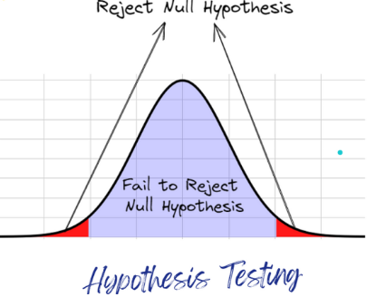 Hypothesis Testing. Discovering the Truth Through Numbers | by Reena ...