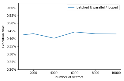 Speeding up your code (3): batches and multithreading | by Vincenzo Lavorini | TDS Archive | Medium