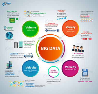 Big Data: Harnessing the Power of Information at Scale | by Saim Khalid | Feb, 2025 | Medium