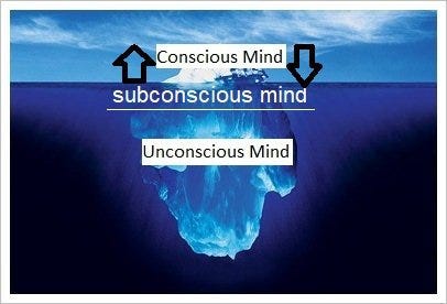 Intuitive learning. Whole brain-mind learning is an… | by Siri Perera ...