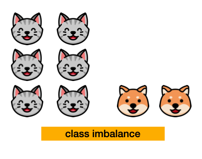 Class imbalance correction. A frequent problem we get across when… | by ...