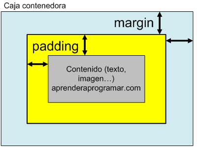 What is padding in the margin CSS? What is padding in CSS? CSS Demo ...