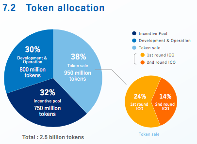 [Important] Change of the MINE Token Model | by MINE | Medium
