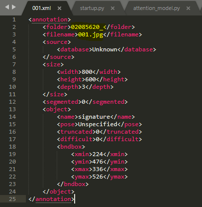 Object Detection on custom dataset | by Praveen T N | Medium