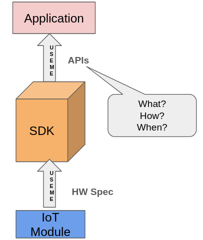 Characteristics of a Highly Effective IoT Software Development Kit (SDK) | by Sagar Bijwe | Oct ...