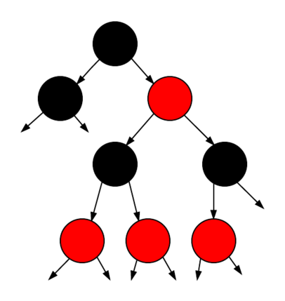 In-Depth Red-Black Trees & Java Implementation | Medium