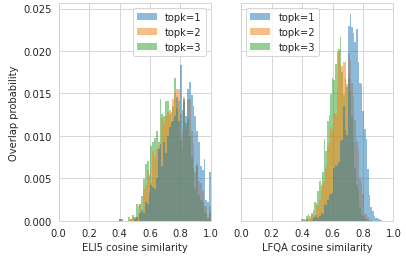 Long-Form QA beyond ELI5: an updated dataset and approach | by Vladimir ...