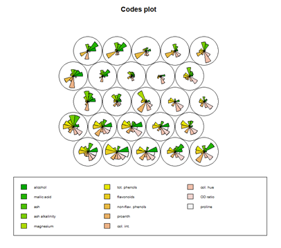 Self Organizing Maps Using R Studio | by Nur Mutmainnah Djafar | Medium