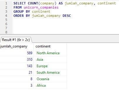 SQL basic to Advance for Data Analyst | by Ridhobuatkerja | Medium
