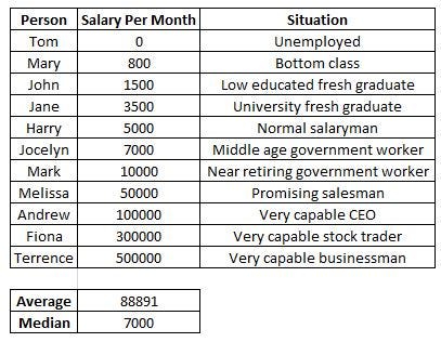 The Manipulation Of Statistics. I graduated with a degree in… | by ...