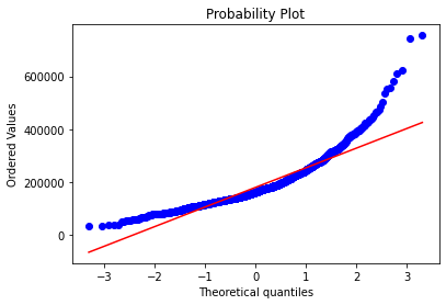 A Complete Guide to Linear Regression | by Hasnine Mirza | Medium