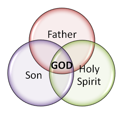 The Trinity: Revealing the Plurality of God. | by Edwin D. Nathan | Medium