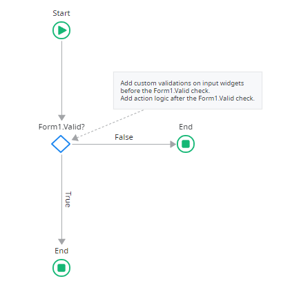 How to validate your forms on Server level in Outsystems? | by ...