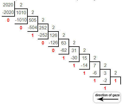 Decimal Number System and computor sci | by Tinparnus | Medium